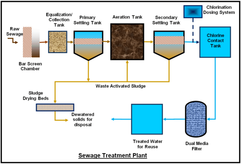 Effluent Treatment Plant Supplier BD I ETP Plant Manufacturer